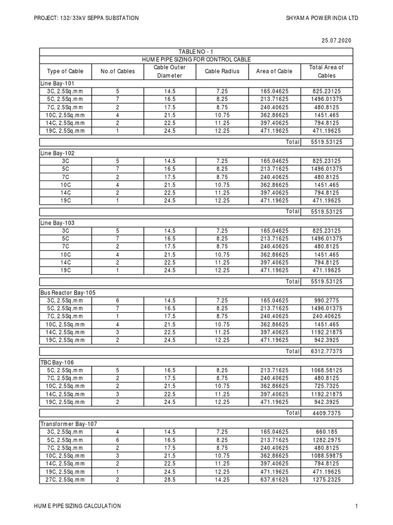 Hume Pipe & Cable Trench Sizing Calculation 25.07.20 | PDF | Power ...