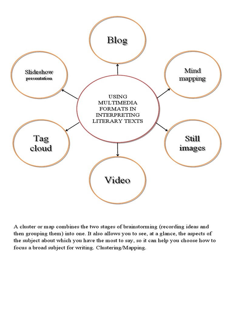 Blog Blog: Tag Cloud Tag Cloud | PDF