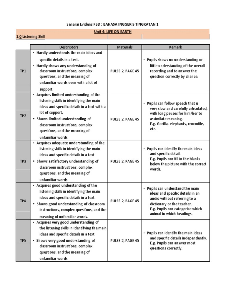 Textbook Unit 4 | PDF | Narration | Human Communication