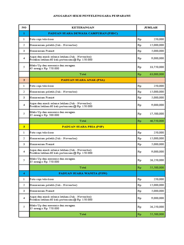 Contoh Proposal Anggaran Lomba | PDF