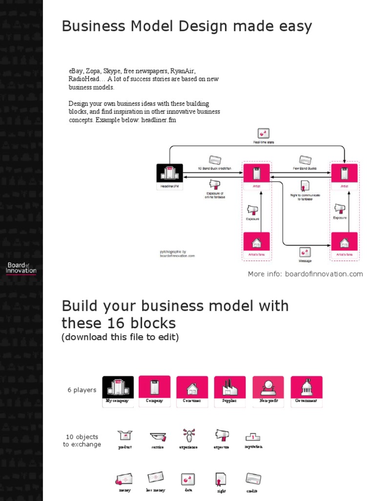 Business Model Design Toolkit | PDF