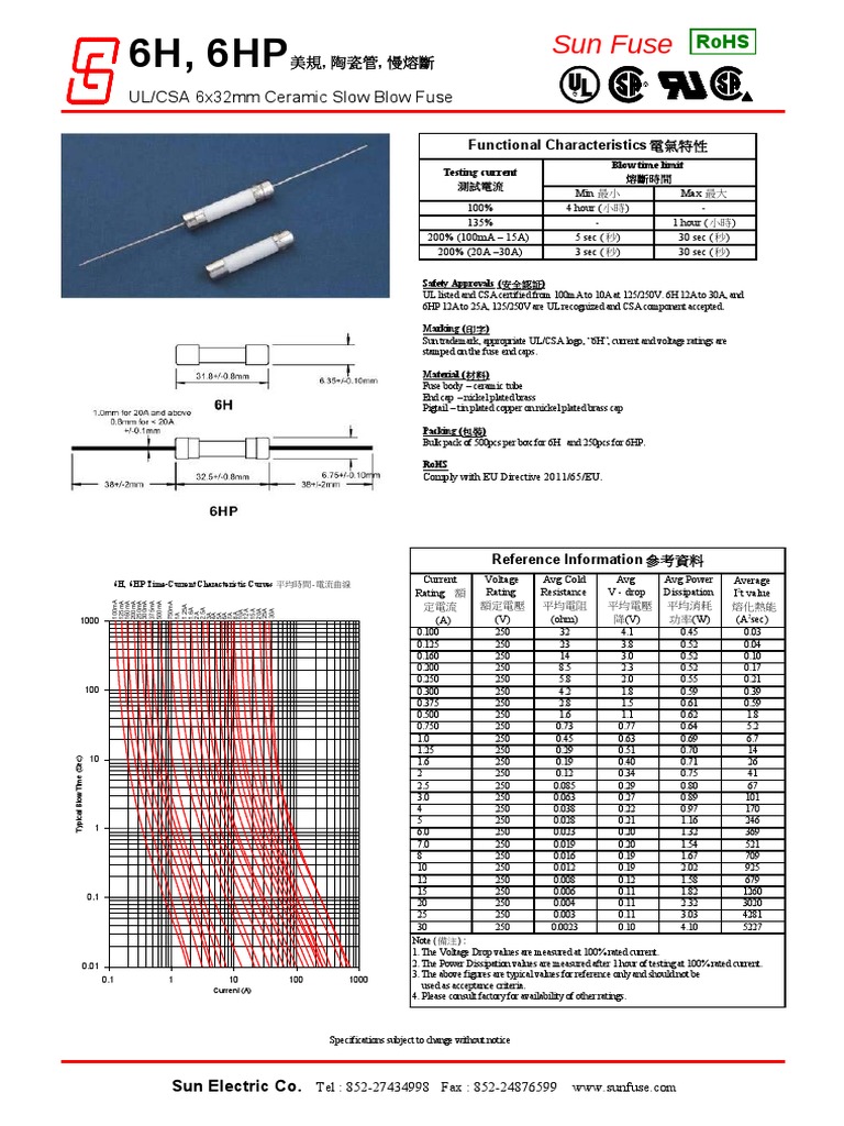 Sun Fuse: UL/CSA 6x32mm Ceramic Slow Blow Fuse | PDF | Fuse (Electrical ...