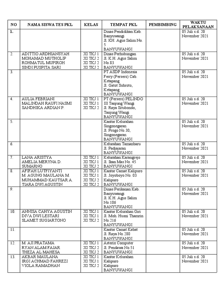 Daftar Kelompok PKL TKJ 21-22 | PDF