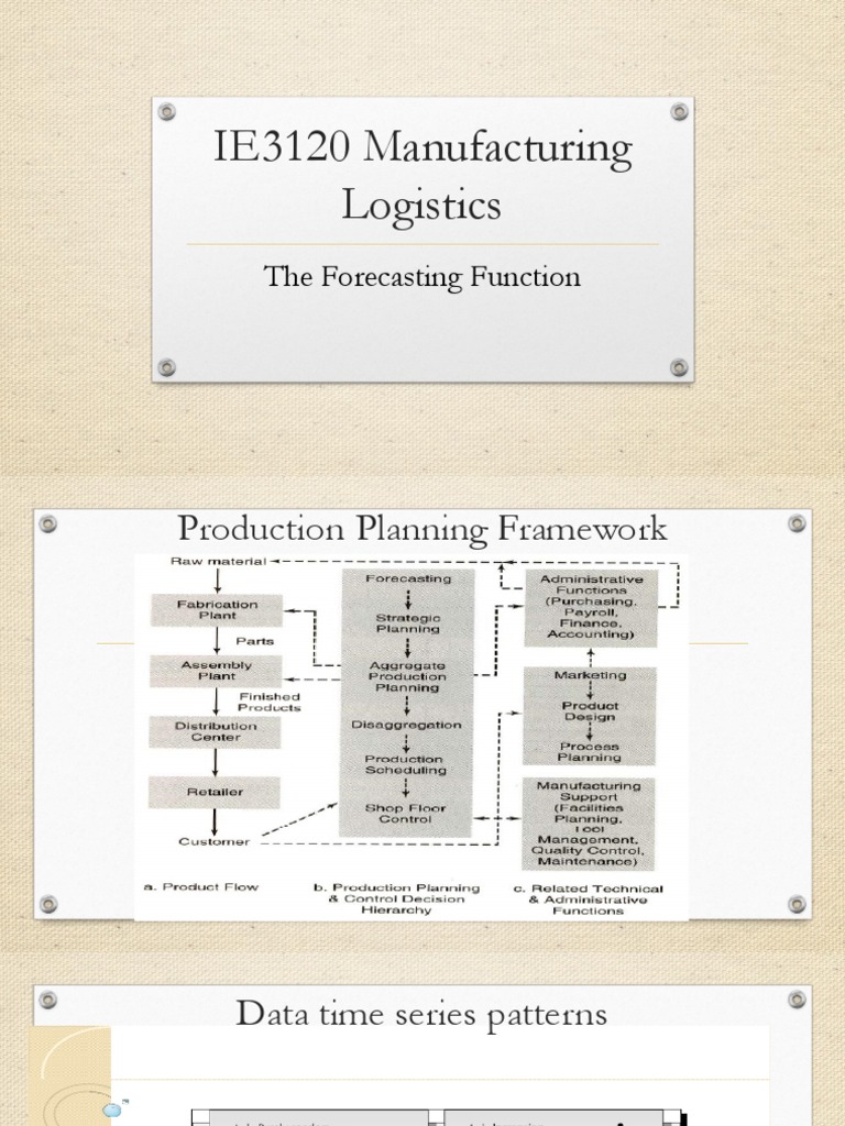 Manufacturing Forecasting Techniques | PDF | Forecasting | Moving Average