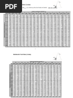 GAI Conversion Table | PDF