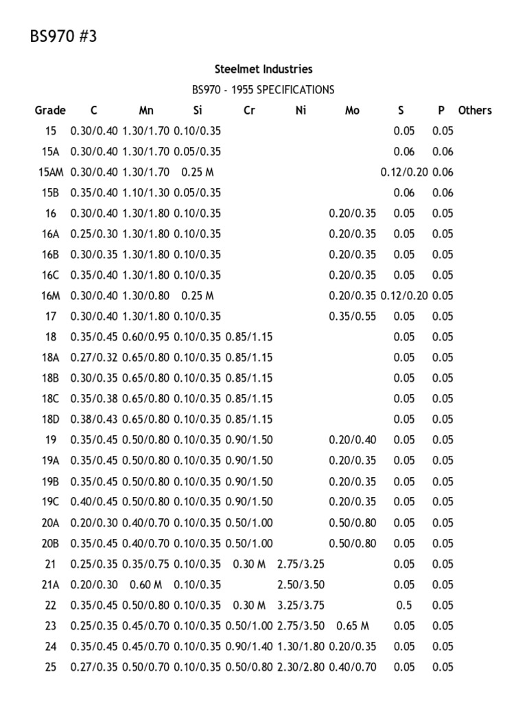 BS970 1955 | PDF | Nature