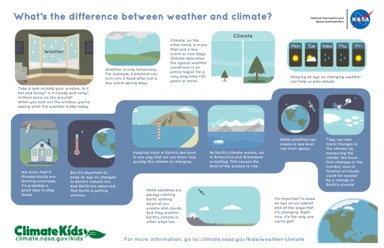 Weather-Climate Poster INFOGRAPHIC | PDF | Earth | Satellite