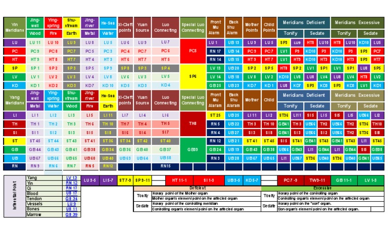 ACU Balance Chart | PDF | Nature