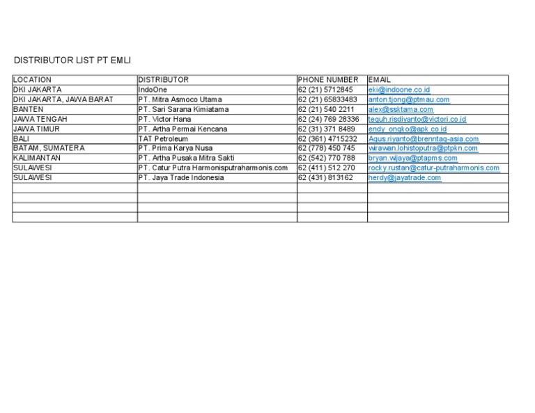 Distributor List PT EMLI | PDF