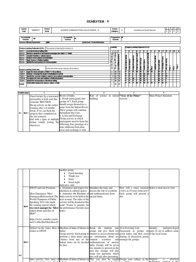 Third & Final Year Syllabus | PDF | Staff (Military) | Learning