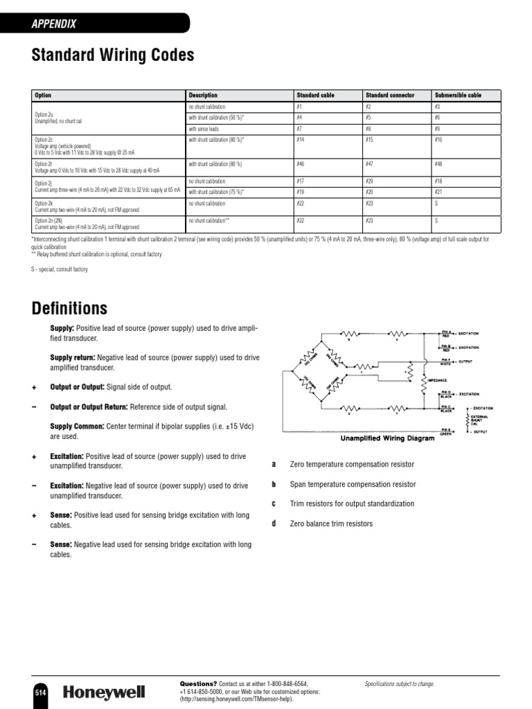 Standard Wiring Codes: Appendix | PDF | Power Supply | Direct Current