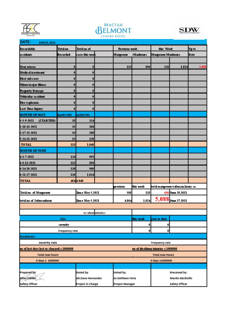Weekly safety report with no accidents | PDF | Safety | Occupational ...