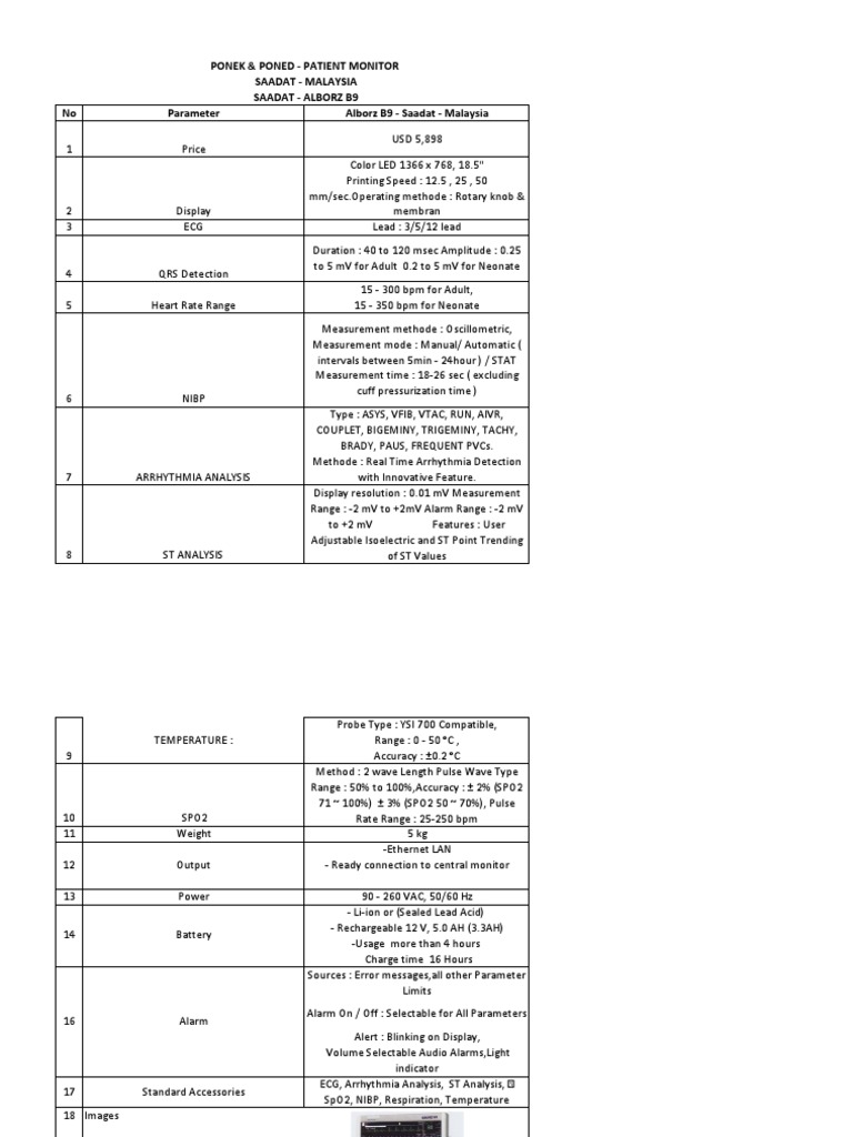 Spesifikasi Patient Monitor Alborz b9 | PDF | Electrocardiography ...