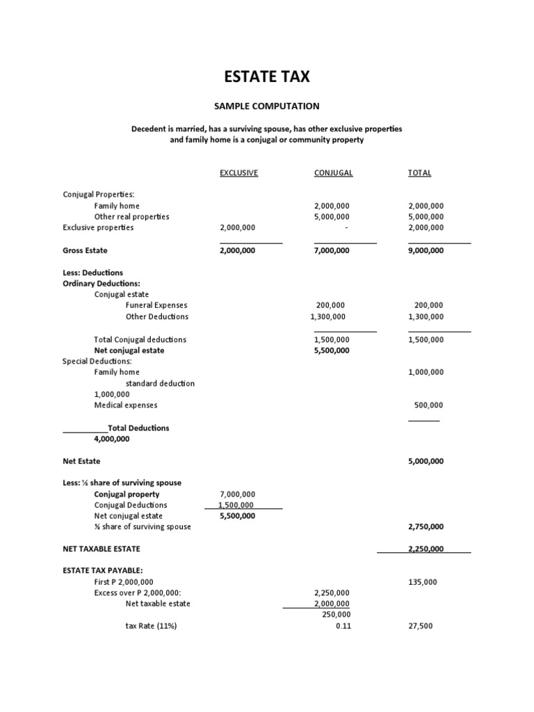 Estate Tax: Sample Computation | Download Free PDF | Loans | Mortgage Loan