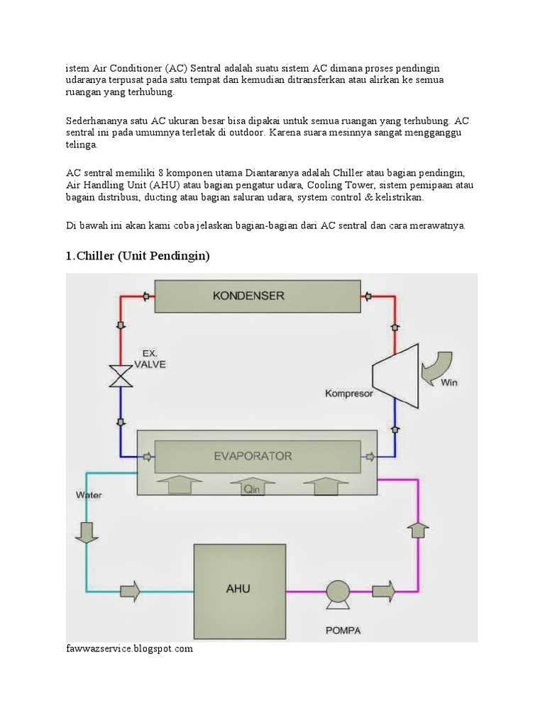 Panduan Perawatan AC Sentral Lengkap | PDF | Teknologi & Rekayasa