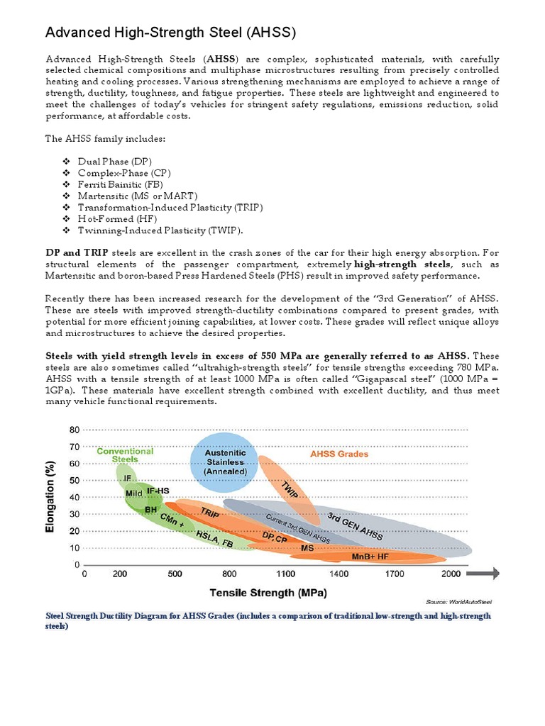 Advanced High-Strength Steel (AHSS) | PDF
