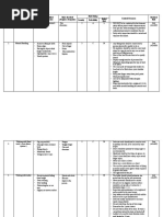 Risk Assessment For Testing and Commissioning of Electrical System ...