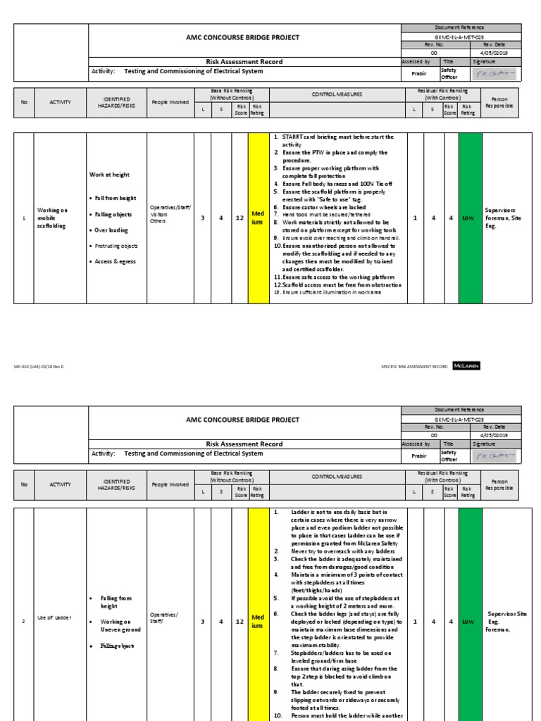 Risk Assessment For Testing and Commissioning of Electrical System ...