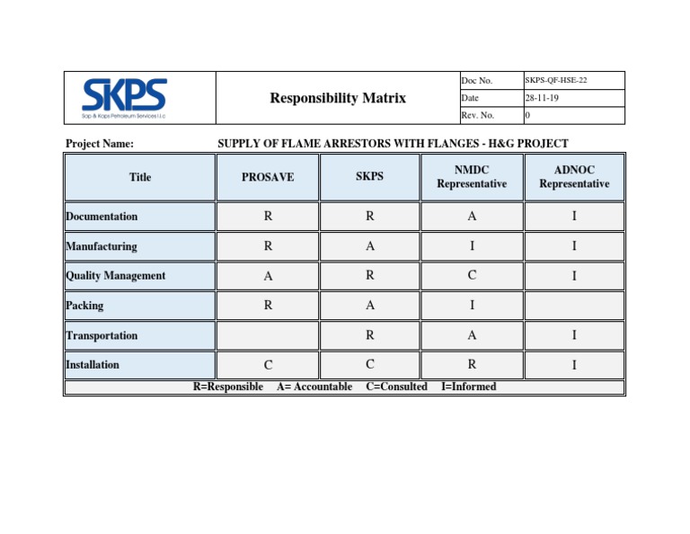 SKPS QF HSE 22 Responsibility Matrix | PDF