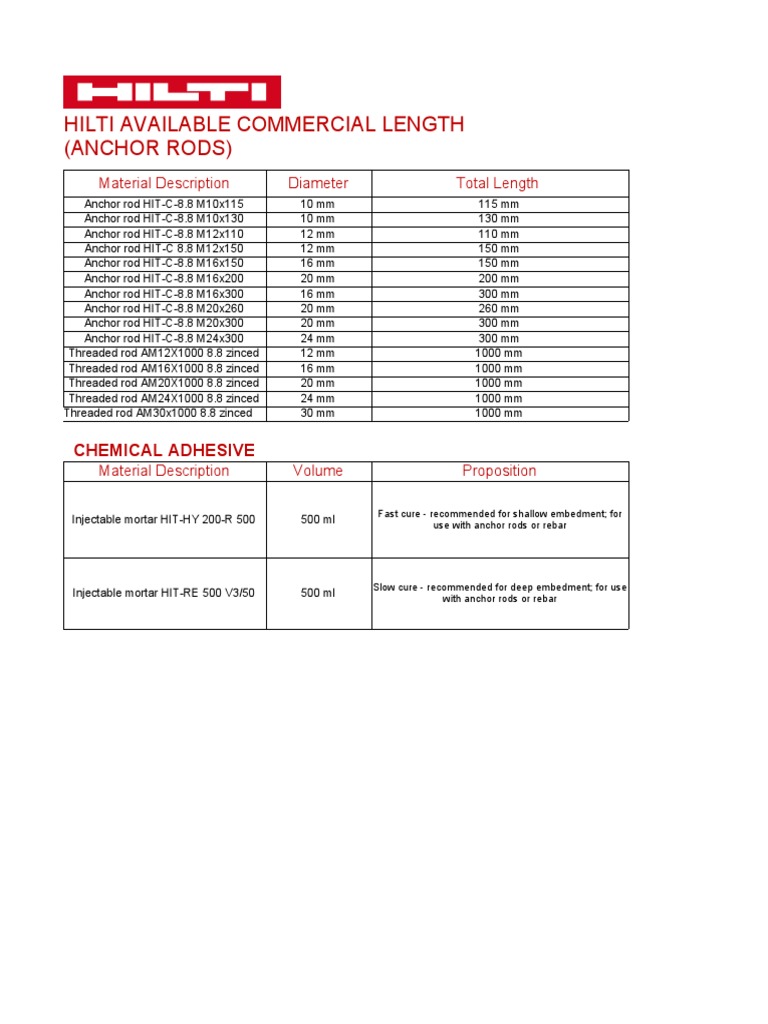 Hilti Commercially Available Lengths - Threaded Rods | PDF