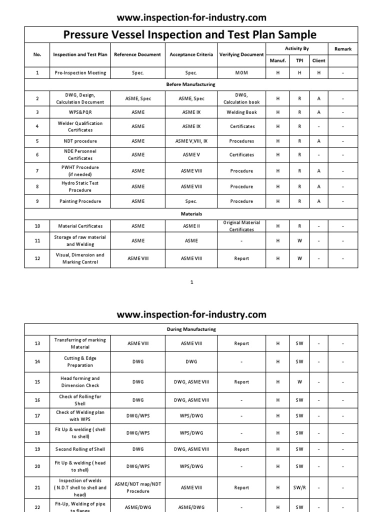Pressure Vessel Inspection and Test Plan Sample | PDF | Nondestructive ...