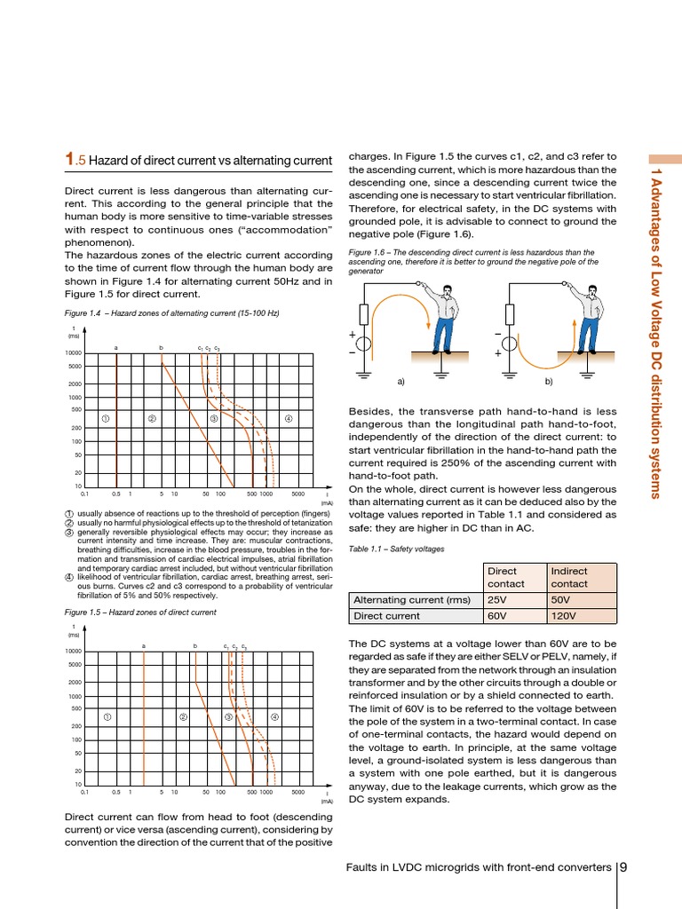 Advantages of Low Voltage Direct Current Distribution Systems Compared ...