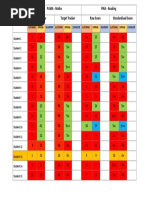 PiRA Assessment Map for Autumn Term | PDF | Reading Comprehension | Phonics