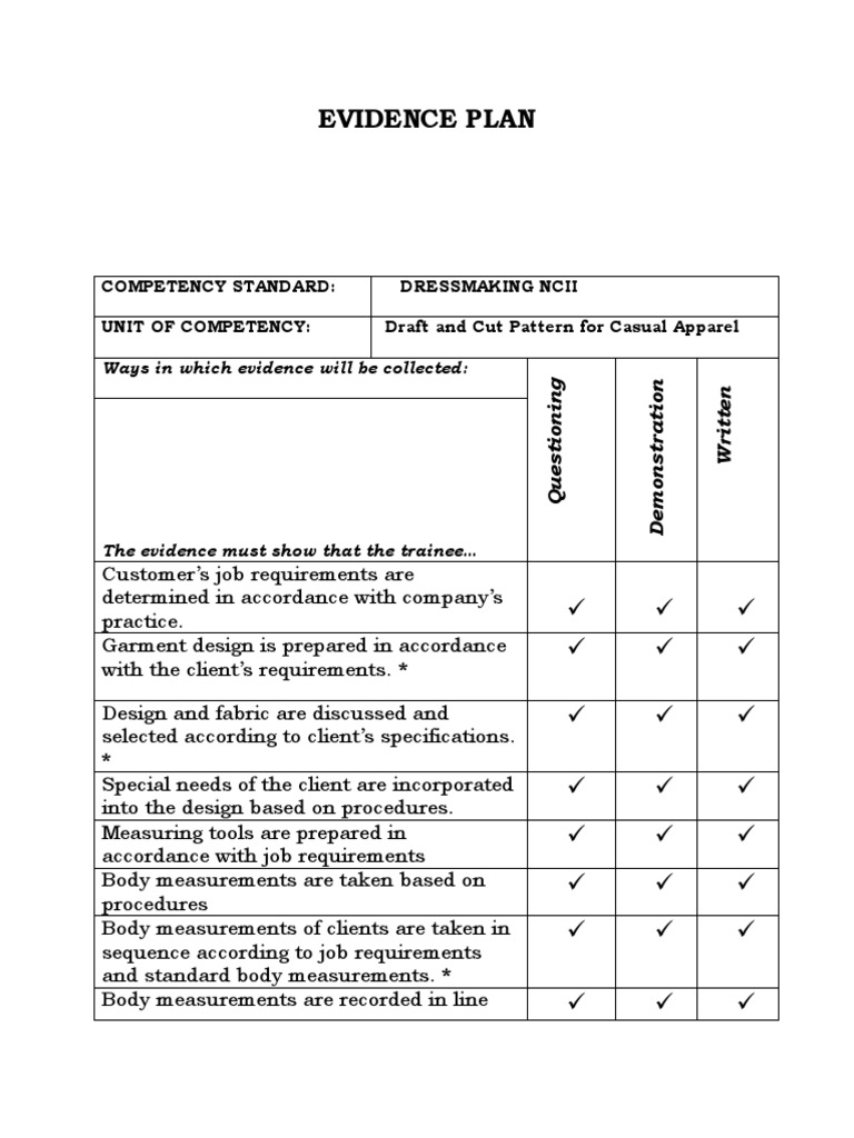 Evidence Plan: Competency Standard: Dressmaking Ncii Unit of Competency ...