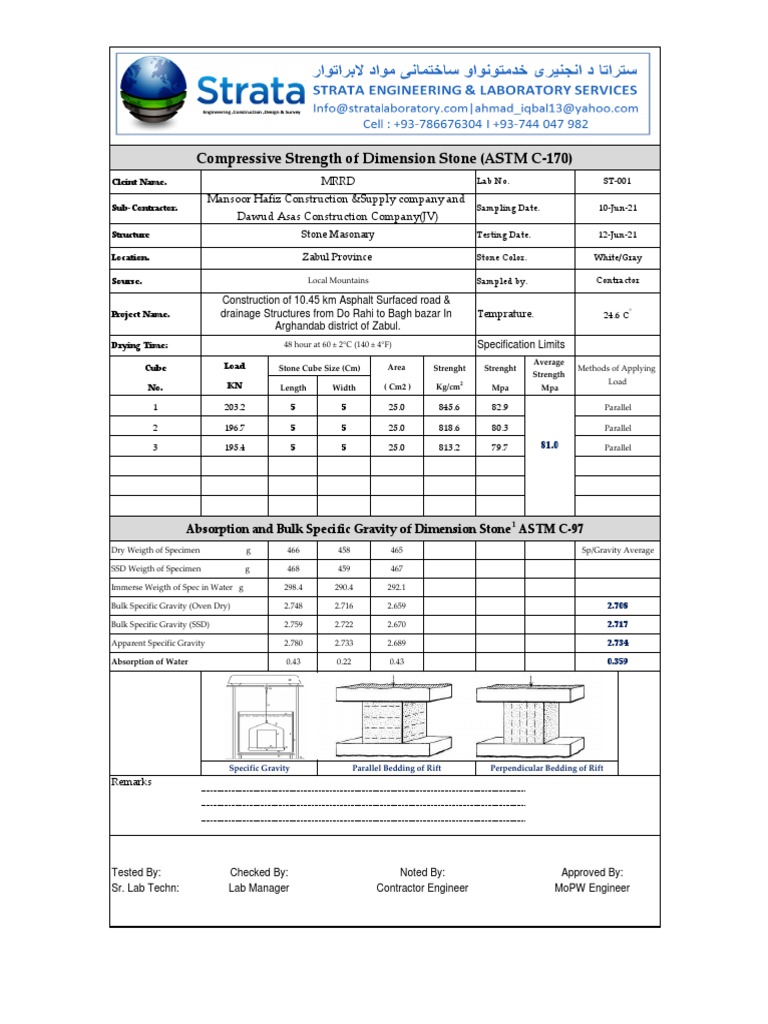 Compressive Strength of Dimension Stone (ASTM C-170) | Download Free ...