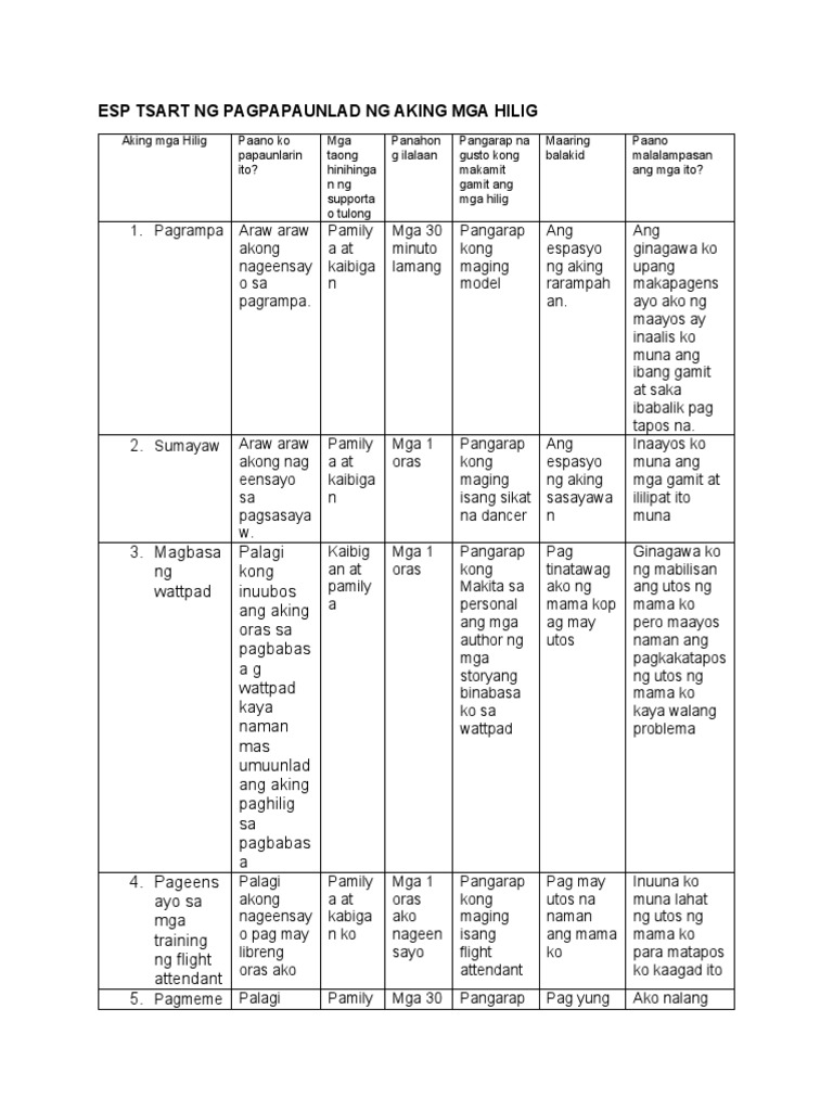 Esp Tsart | PDF