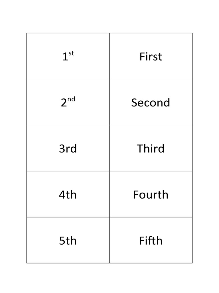 Ordinal Numbers | PDF