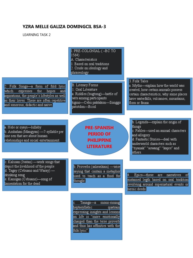 Concept Map of Philippine Literature | PDF | Philippines | Spain