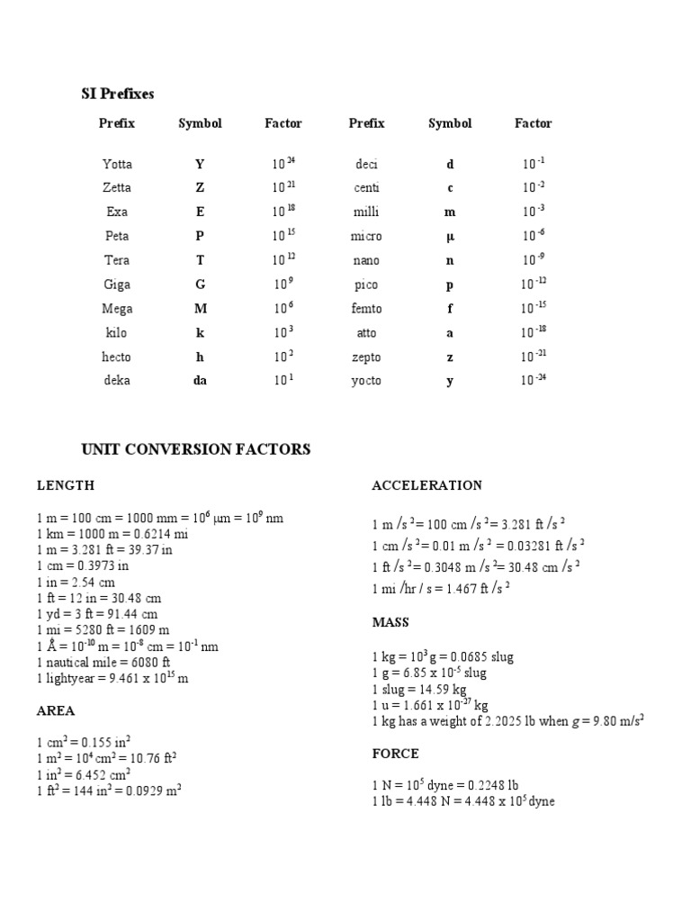 SI Prefixes and Unit Conversion Factors: A Comprehensive Guide to the ...