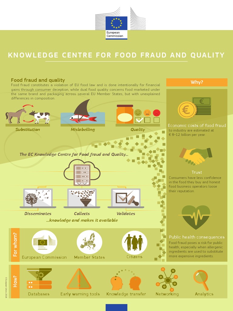Food Fraud: How Genuine Is Your Honey? – QIZR