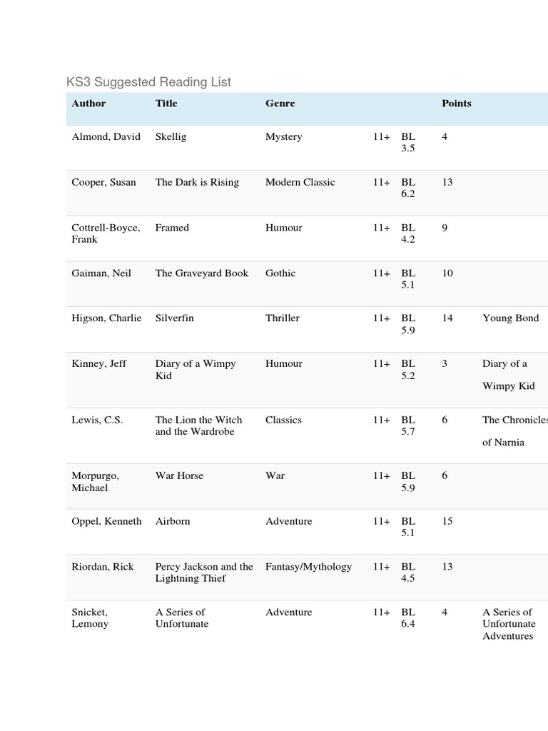KS3 Suggested Reading List: Author Title Genre Points | PDF | Terry ...