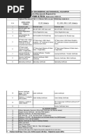 Check List For Joining Formalities | PDF | Document | Official Documents
