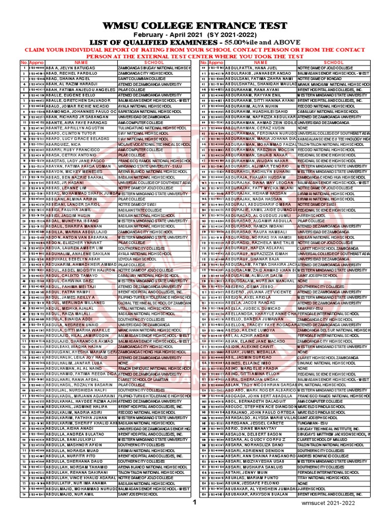 Wmsu College Entrance Test: List of Qualified Examinees - 55.00%ile and ...