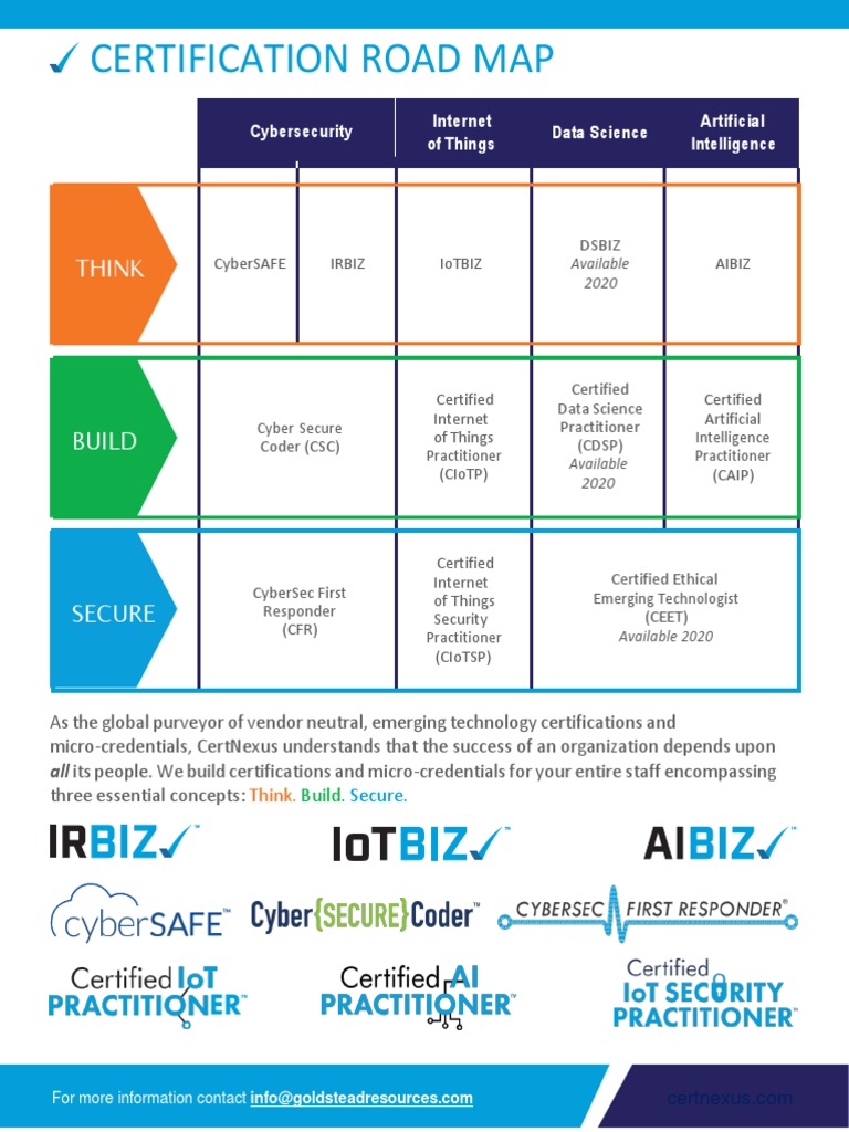 Certification Road Map: Think | PDF