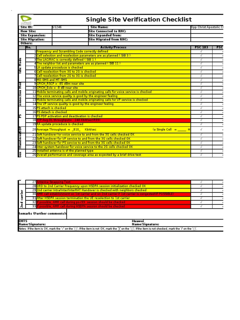 Checklist For Single Site Verification - Template - Sss - 1 | PDF ...