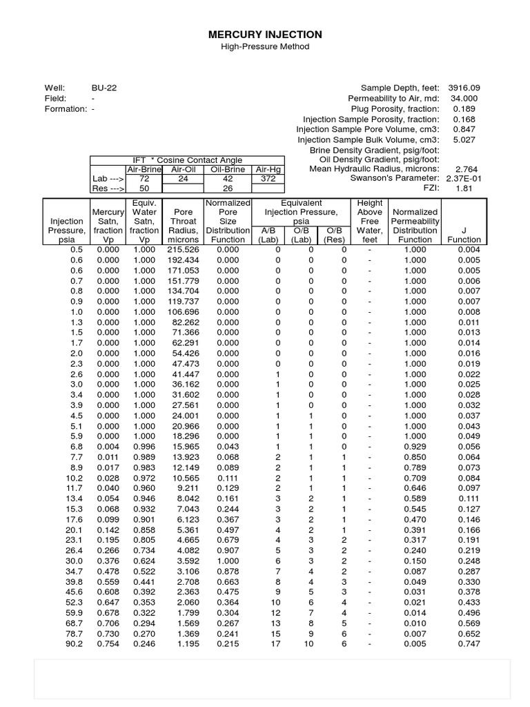 Mercury Injection Mercury Injection: Core Laboratories Advanced Rock Properties | PDF | Porosity ...