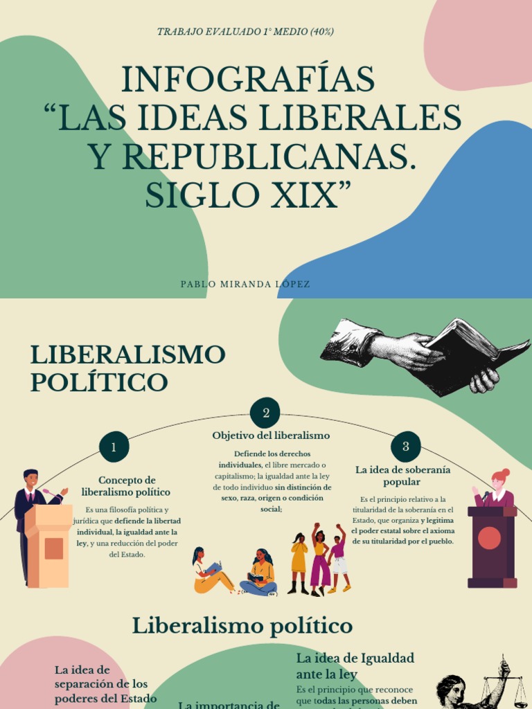 Infografías “Las Ideas Liberales y Republicanas. Siglo Xix” | PDF | Liberalismo | Estado (política)