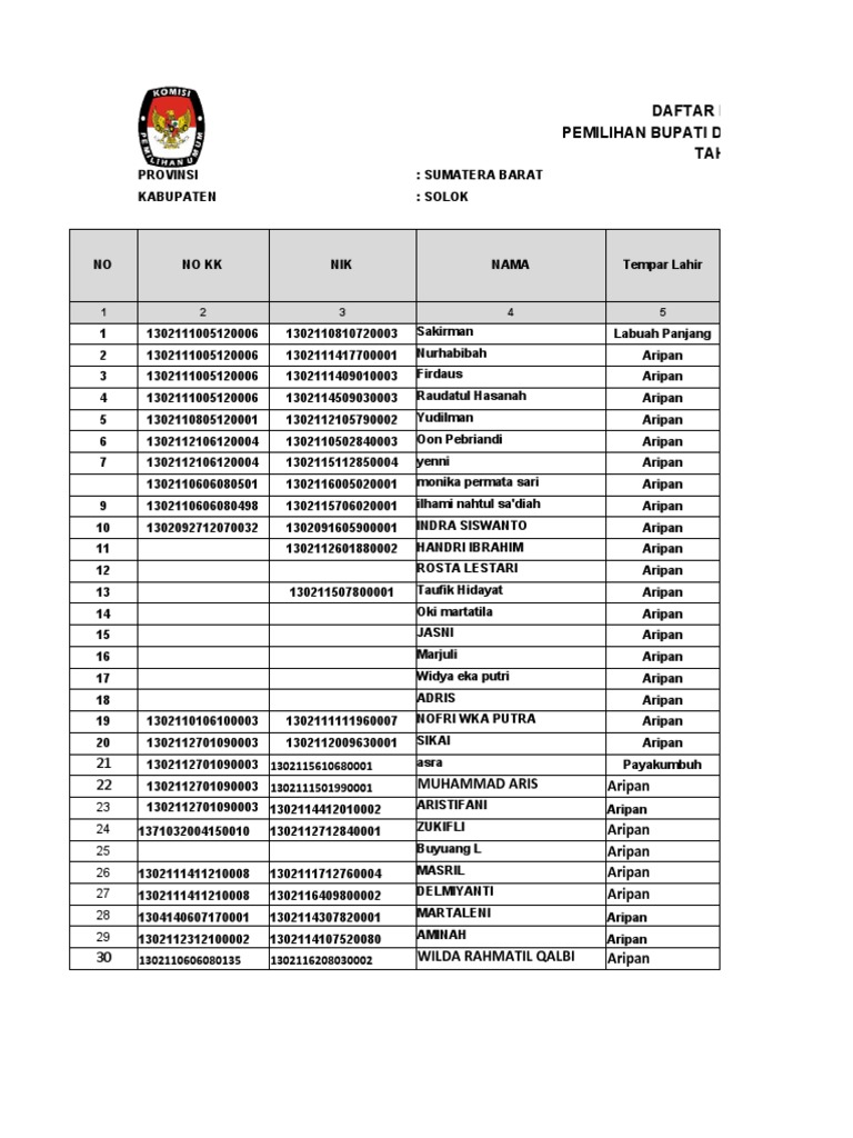 A.akwk TPS 03 Tekmarjuna | PDF