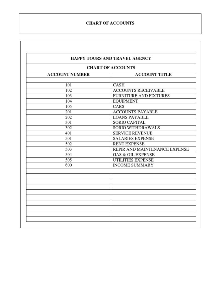 Simple Chart Of Accounts Example