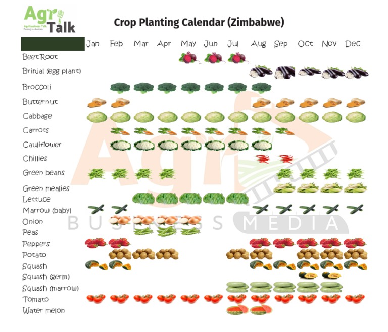 Crop Calendar | PDF