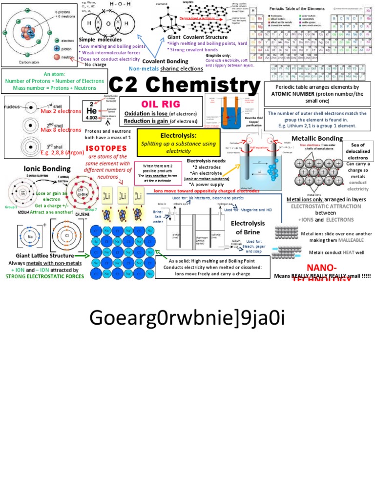 C2 Chemistry Revision Poster | PDF | Chemical Reactions | Molecules