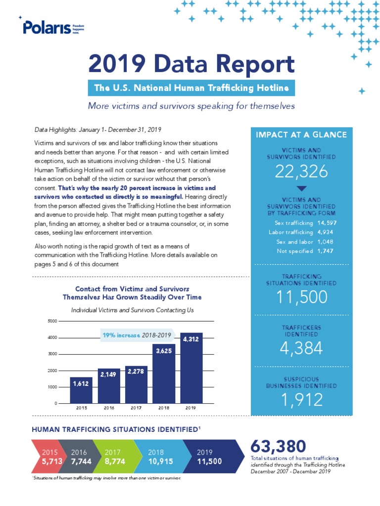 Polaris 2019 US National Human Trafficking Hotline Data Report | PDF ...