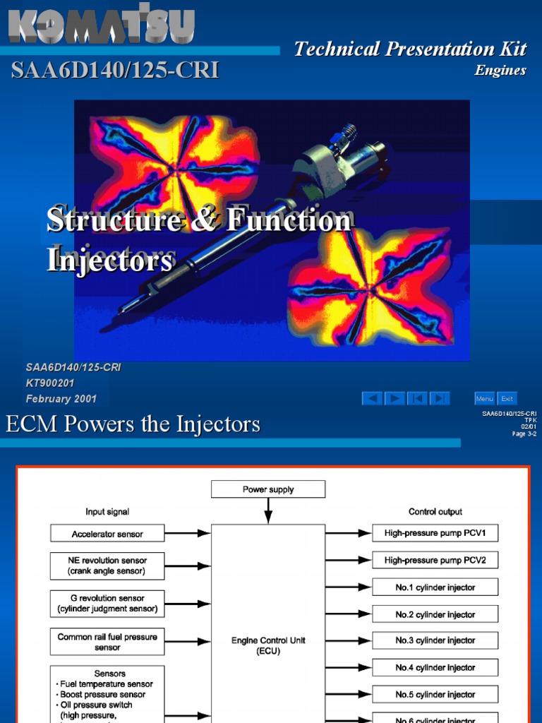 Structure & Function Injectors Structure & Function Injectors | PDF ...