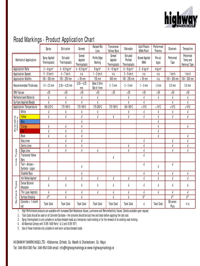 Highway Marking Applications Overview | PDF | Asphalt | Extrusion