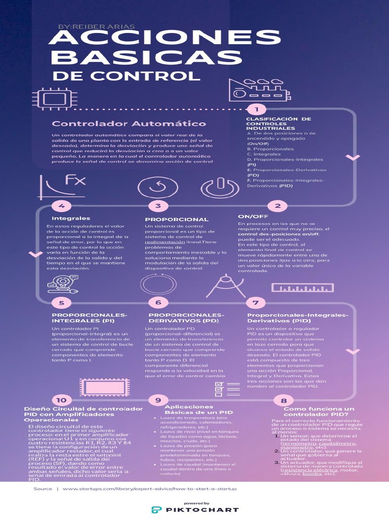 Acciones Basicas de Control | PDF