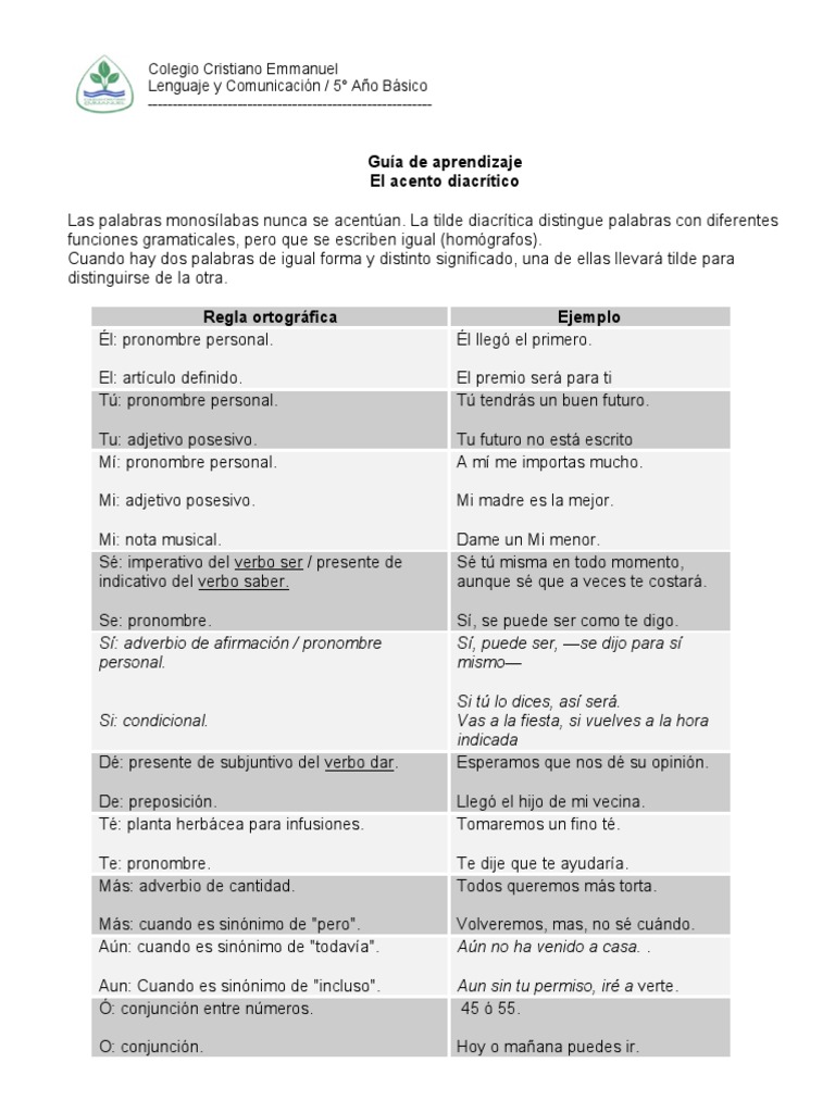 Uso de "tú" y "tu" en oraciones | PDF | Tipología Lingüística ...